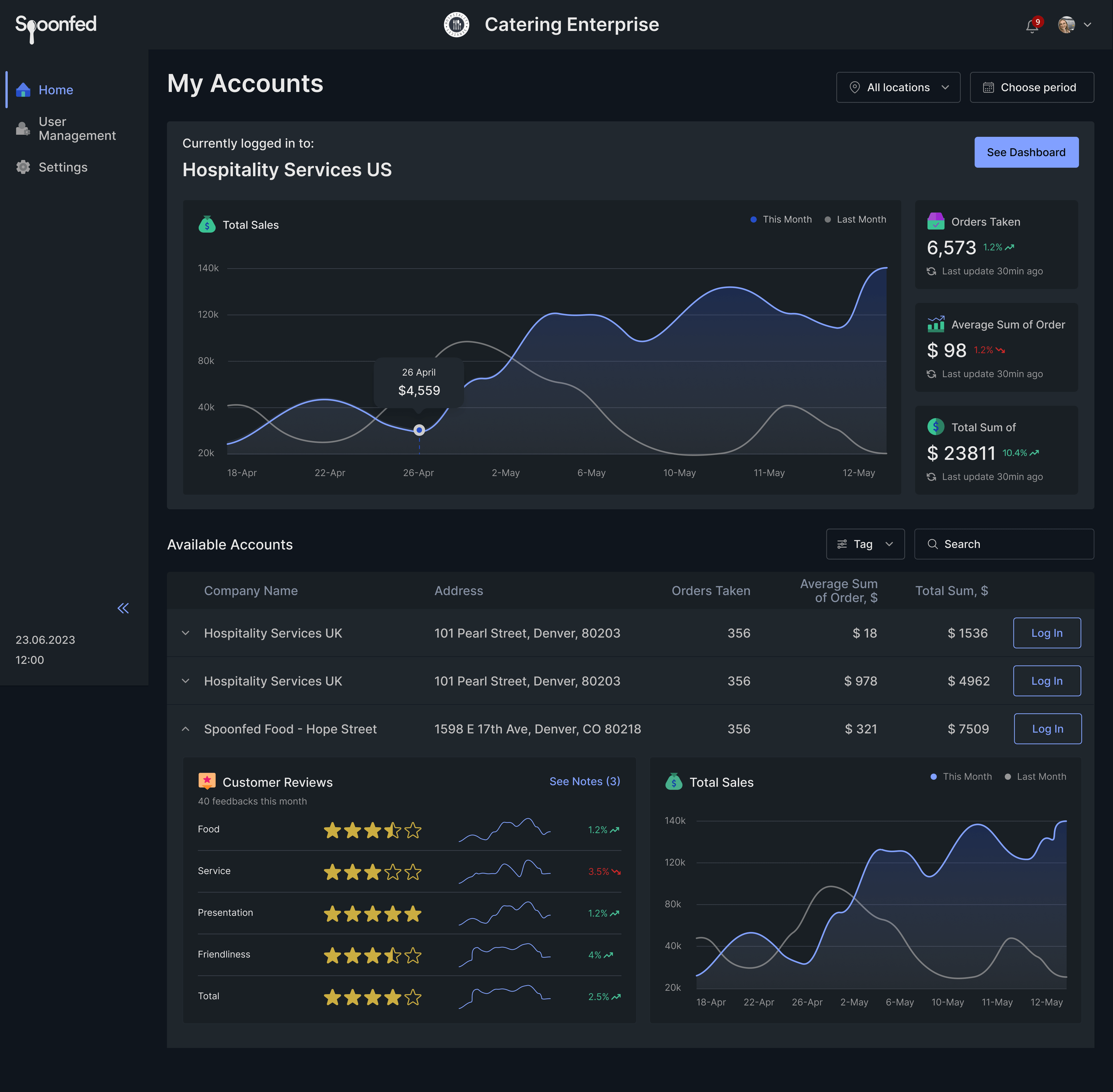 Enterprise Catering Management Systems | Spoonfed